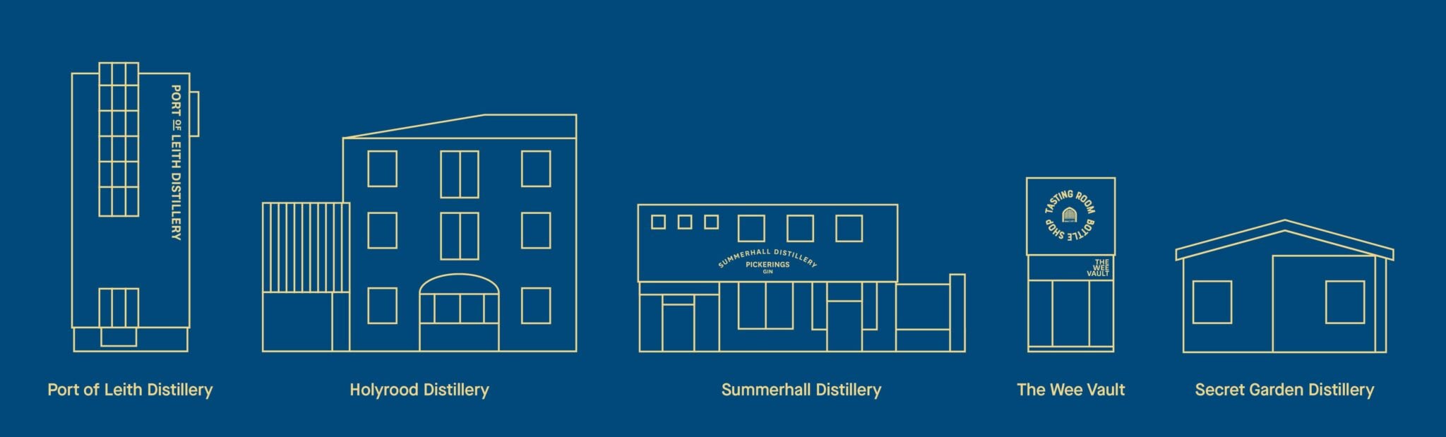 Brewers and Distillers - Forever Edinburgh